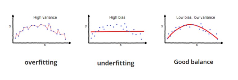 What is bias and variance in Machine Learning? - Nomidl