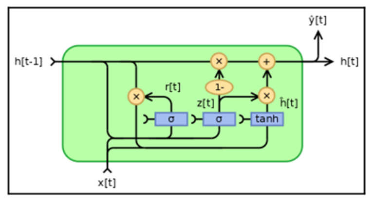 What is LSTM and How does it work? - Nomidl
