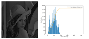 What is histogram equalizer? How does it work? - Nomidl
