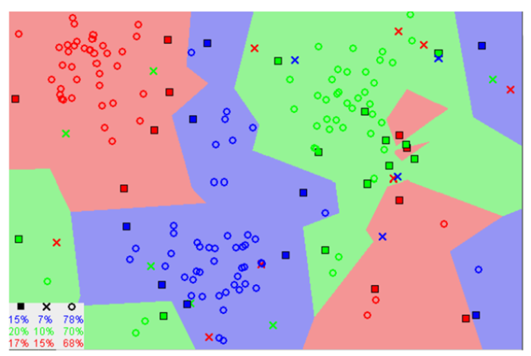 What is Supervised Learning? - Nomidl