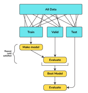 What is Supervised Learning? - Nomidl