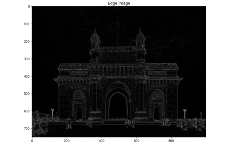 Computer Vision for Beginners - Part 5 - Nomidl