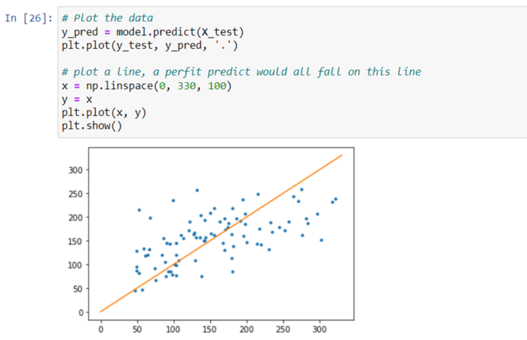Linear Regression for Machine Learning - Nomidl