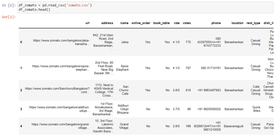 Zomato Data Analysis Project using Python - Nomidl Zomato Data Analysis Project using Python - Nomidl