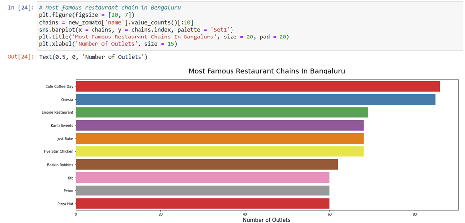 Zomato Data Analysis Project using Python - Nomidl Zomato Data Analysis Project using Python - Nomidl