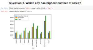 Sales Analysis Project using Python - Nomidl