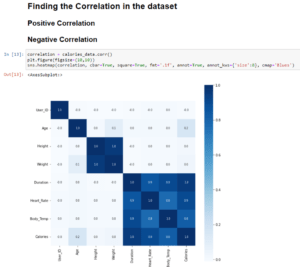 Calories Burnt Prediction Project using Machine Learning - Nomidl