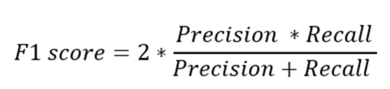What is a confusion matrix? - Nomidl