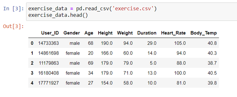 Calories Burnt Prediction Project using Machine Learning - Nomidl Calories Burnt Prediction Project using Machine Learning - Nomidl