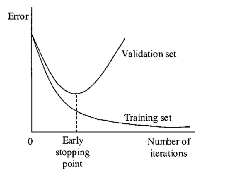 How to Avoid Overfitting in Machine Learning - Nomidl