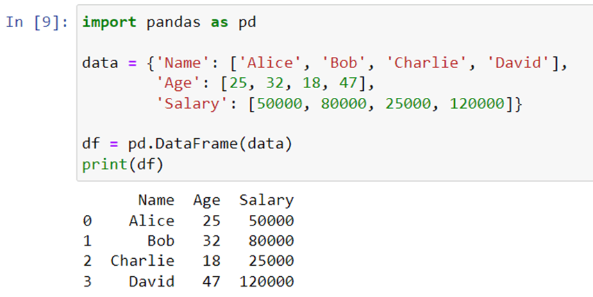 Filtering Data using Comparison Operators in Python - Nomidl Filtering Data using Comparison Operators in Python - Nomidl