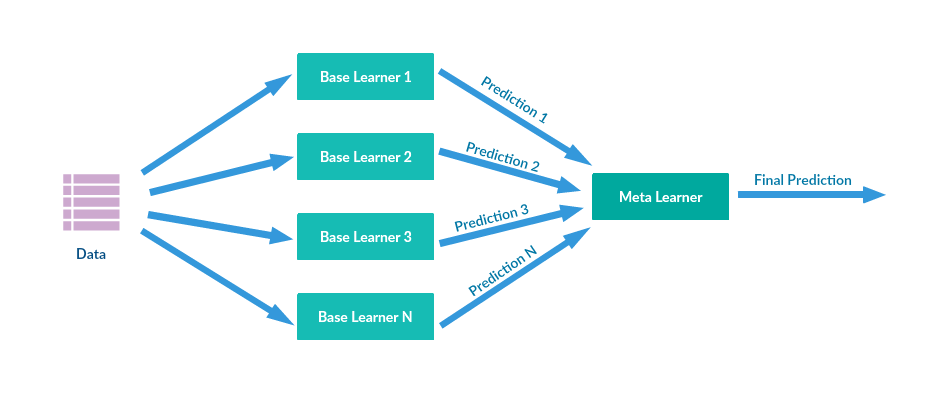Ensemble Methods for Machine Learning: A Comprehensive Guide - Nomidl Ensemble Methods for Machine Learning: A Comprehensive Guide - Nomidl