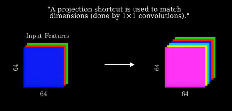 ResNet(Residual Networks) Explained - Deep Learning - Nomidl