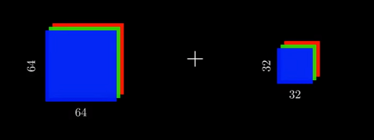 ResNet(Residual Networks) Explained - Deep Learning - Nomidl