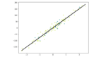 Implementing Linear Regression from Scratch with Python - Nomidl