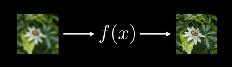 ResNet(Residual Networks) Explained - Deep Learning - Nomidl