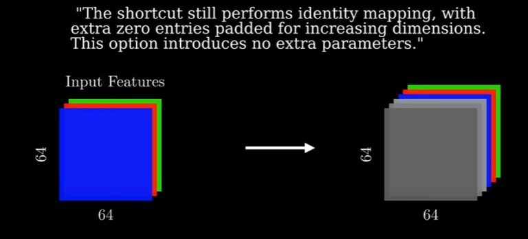 ResNet(Residual Networks) Explained - Deep Learning - Nomidl