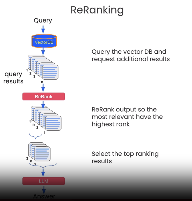 Leveraging RAG Rerank Technique for Prompt Compression and Retrieving Correct Responses - Nomidl
